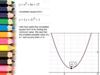 Complete the square examples | PPTX | Physics | Science