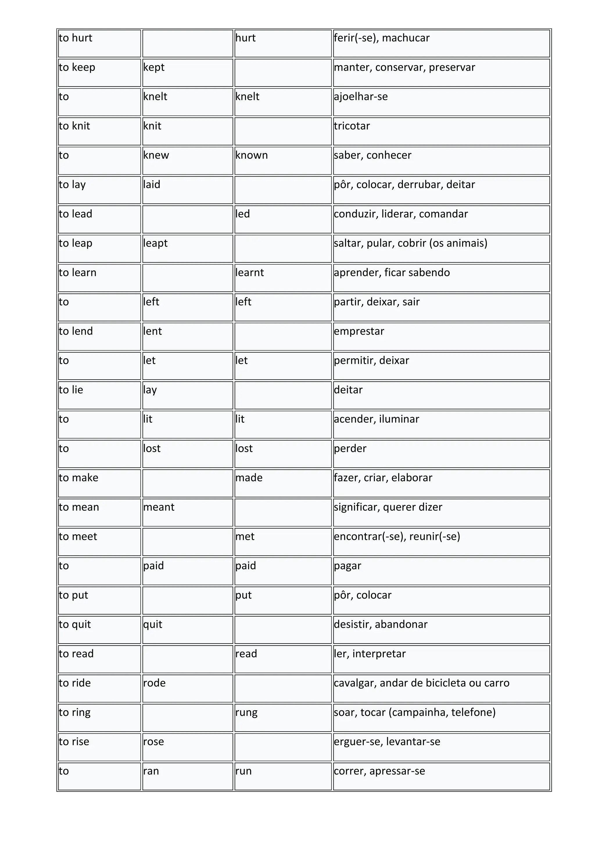 COMPLETE THE VERBS IN THE THIRD COLUMN OF THEM | PDF