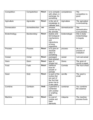 Complete this information of the list of the words of spelling bee ...
