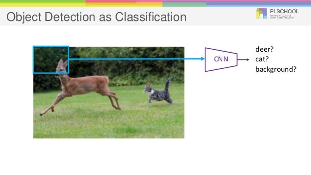 Object Detection Using Deep Neural Networks