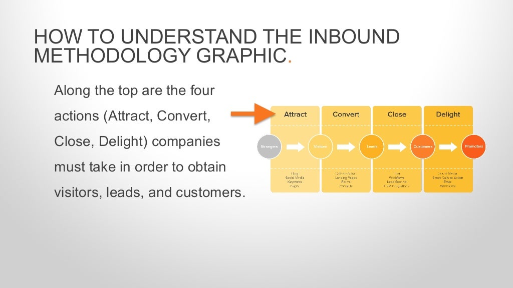 inbound-marketing-is-multi-channel-by