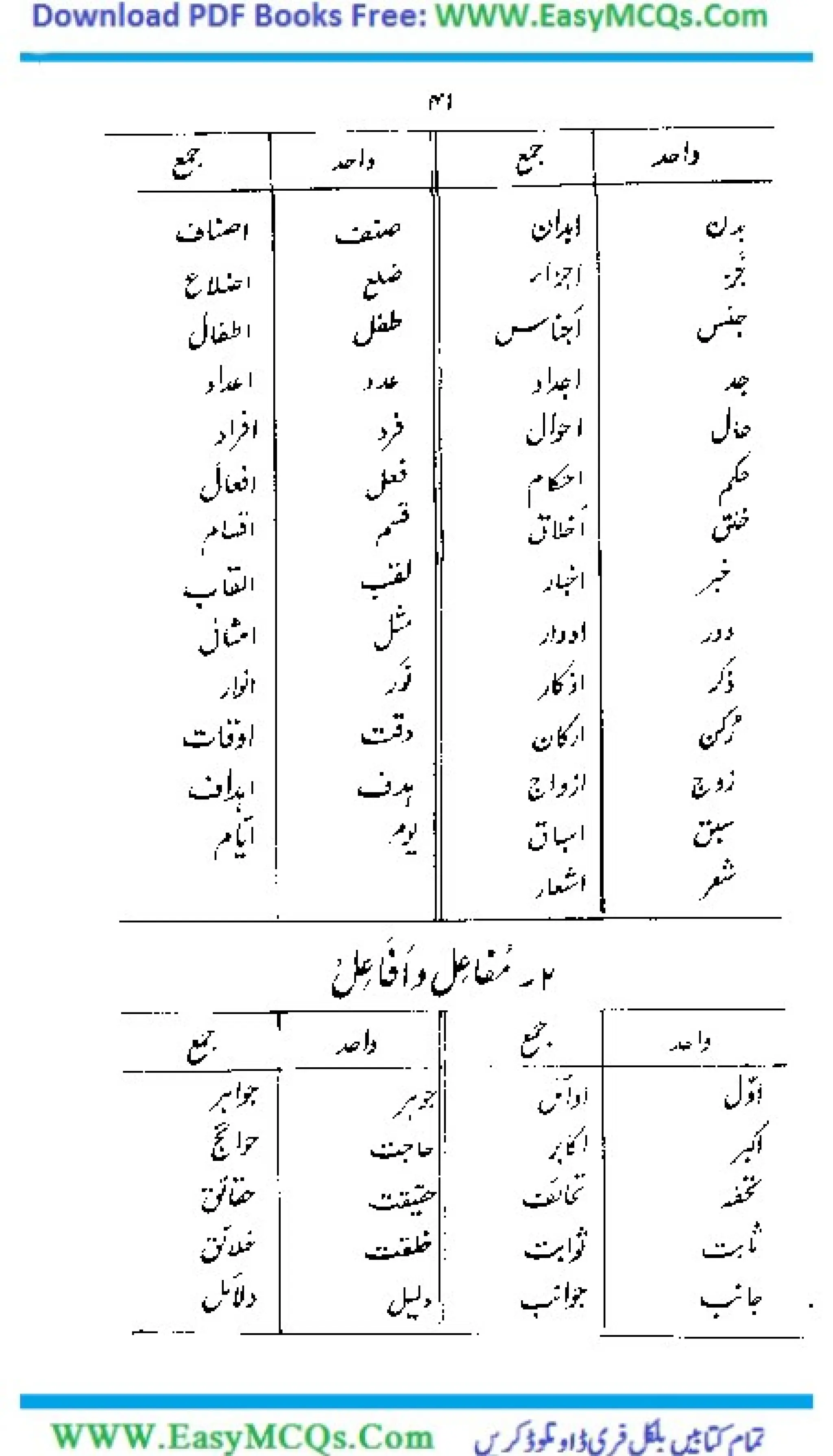Complete URDU Grammar Guide for learning the language.pdf