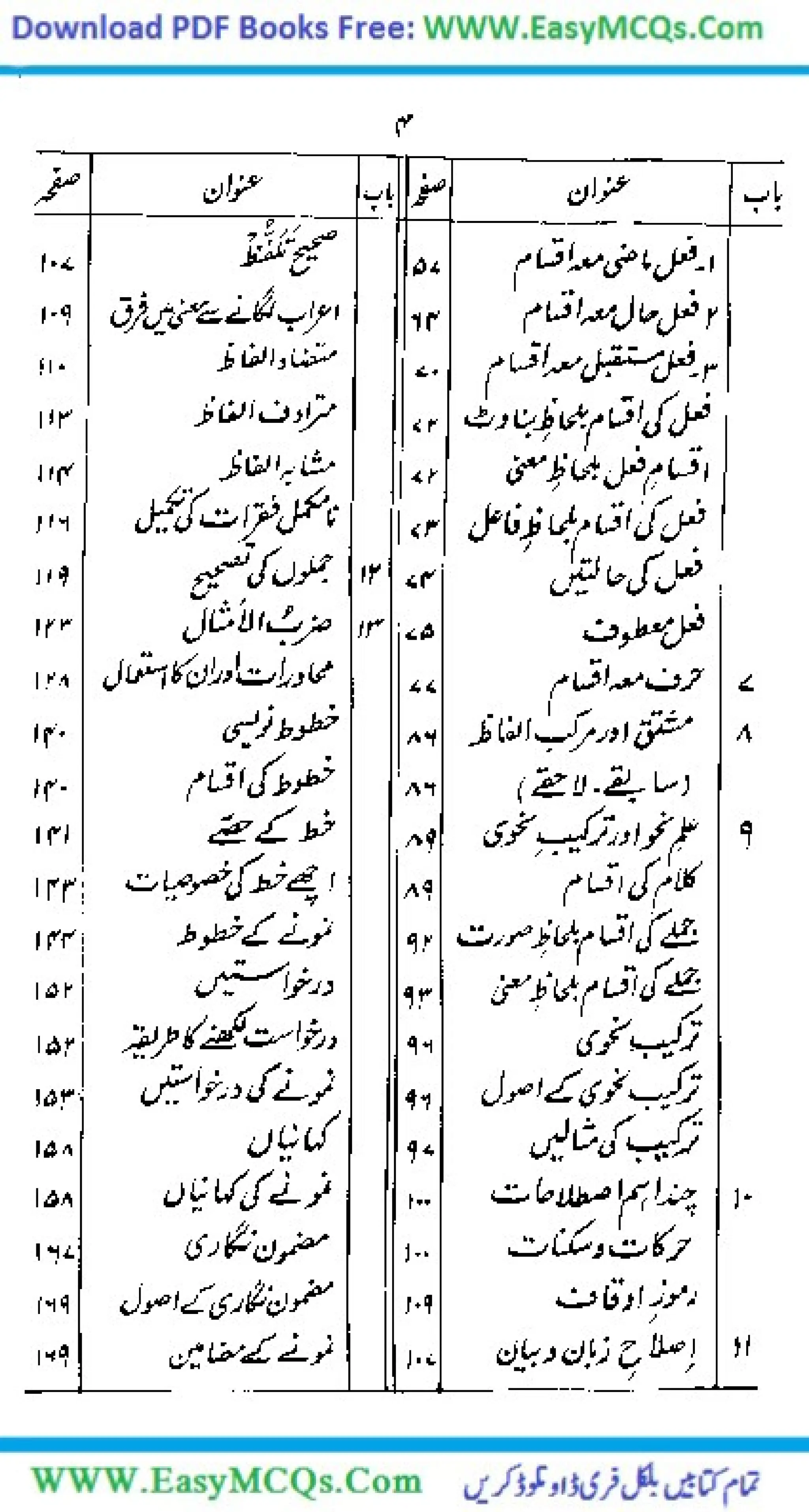 Complete URDU Grammar Guide for learning the language.pdf