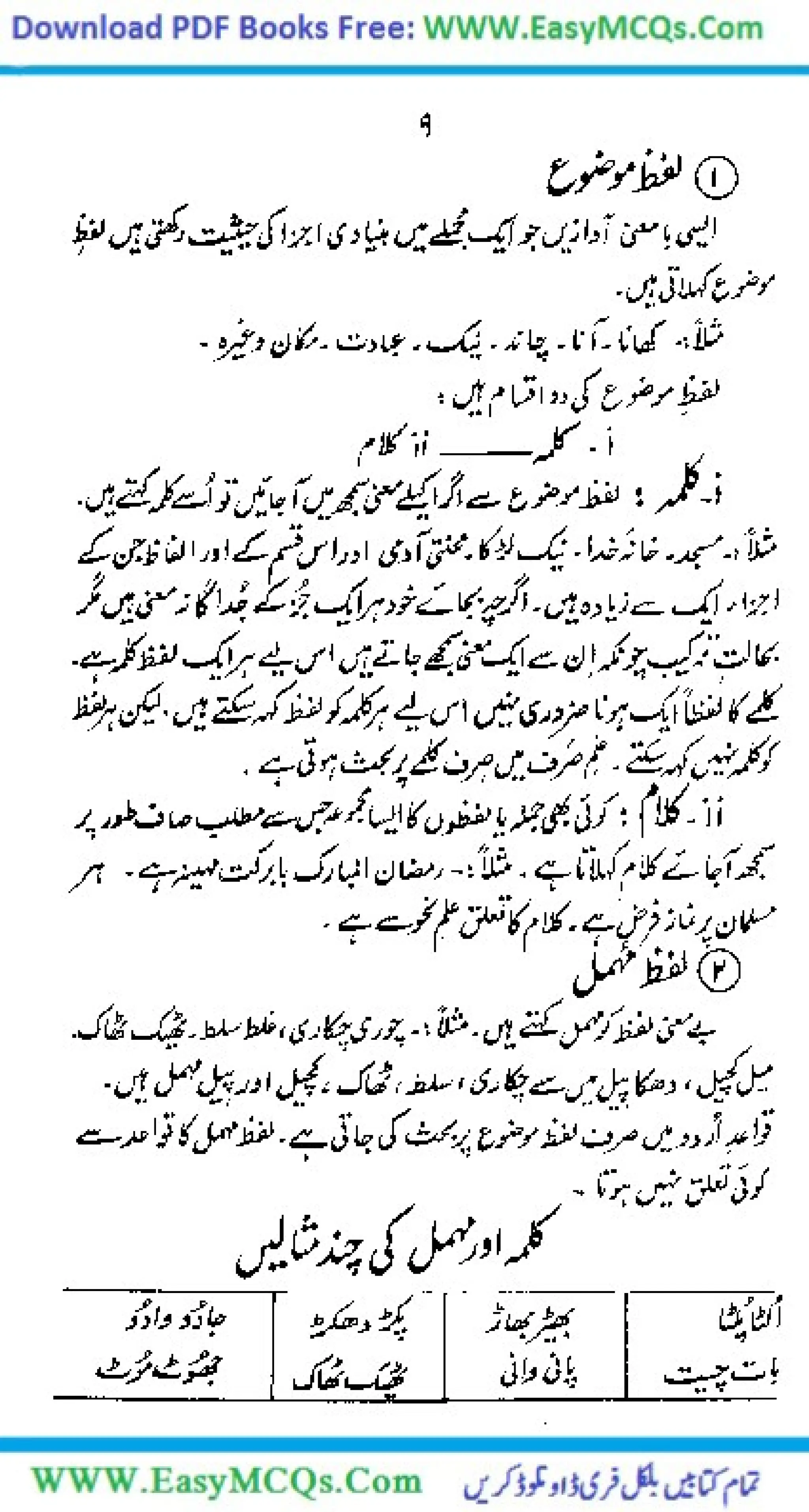 Complete URDU Grammar Guide for learning the language.pdf