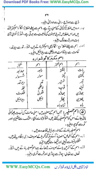 Complete URDU Grammar Guide for learning the language.pdf