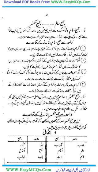 Complete URDU Grammar Guide for learning the language.pdf
