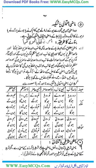 Complete URDU Grammar Guide for learning the language.pdf