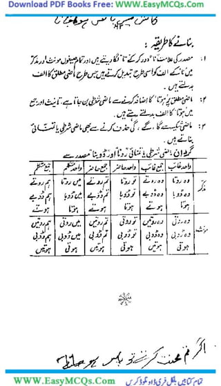 Complete URDU Grammar Guide for learning the language.pdf
