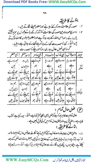 Complete URDU Grammar Guide for learning the language.pdf