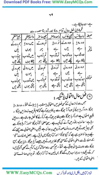 Complete URDU Grammar Guide for learning the language.pdf