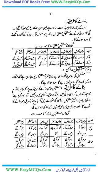 Complete URDU Grammar Guide for learning the language.pdf