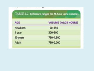 Complete urine examination | PPTX