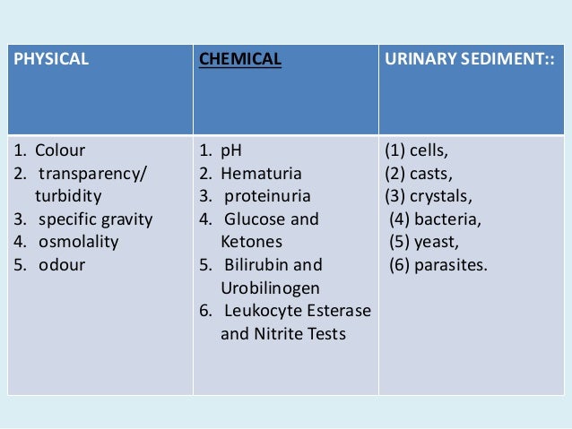Complete urine examination