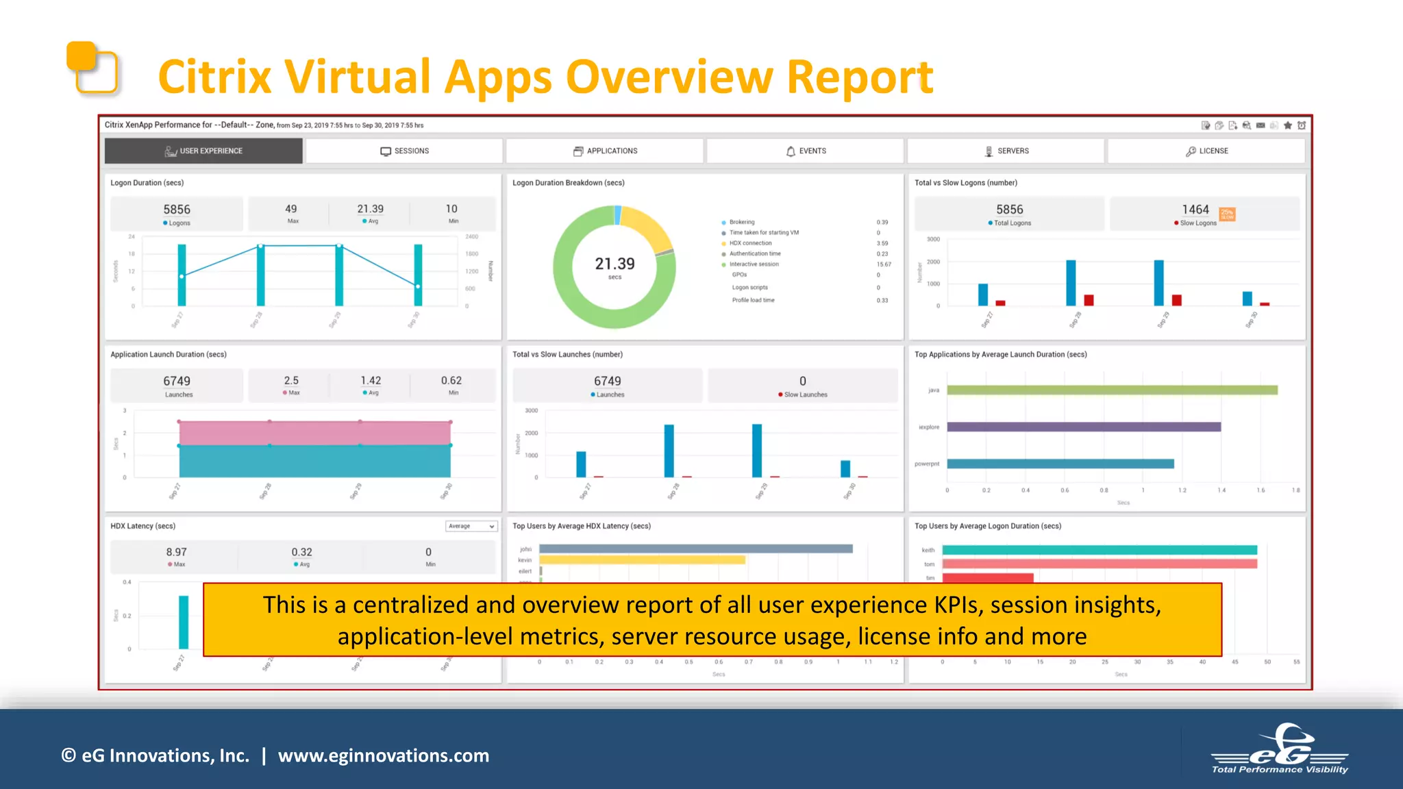 The Complete User Experience Monitoring Solution - eG Enterprise v7 | PDF