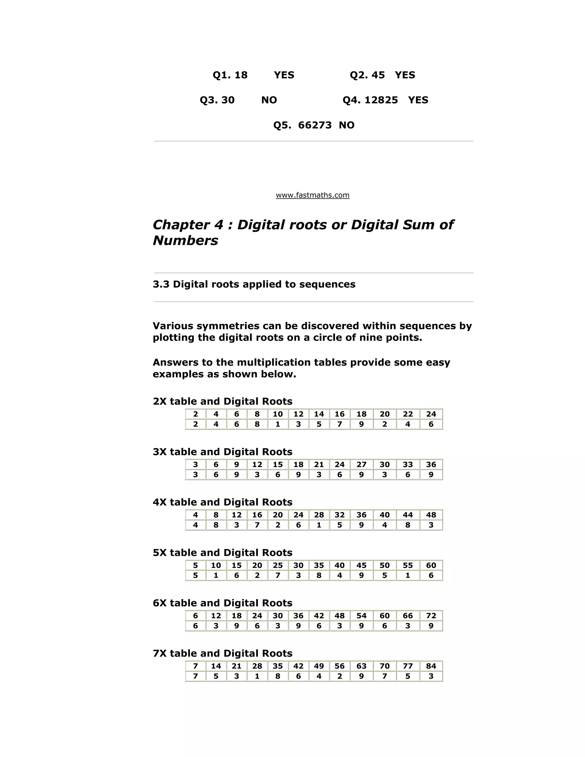 Complete vedic maths | PDF