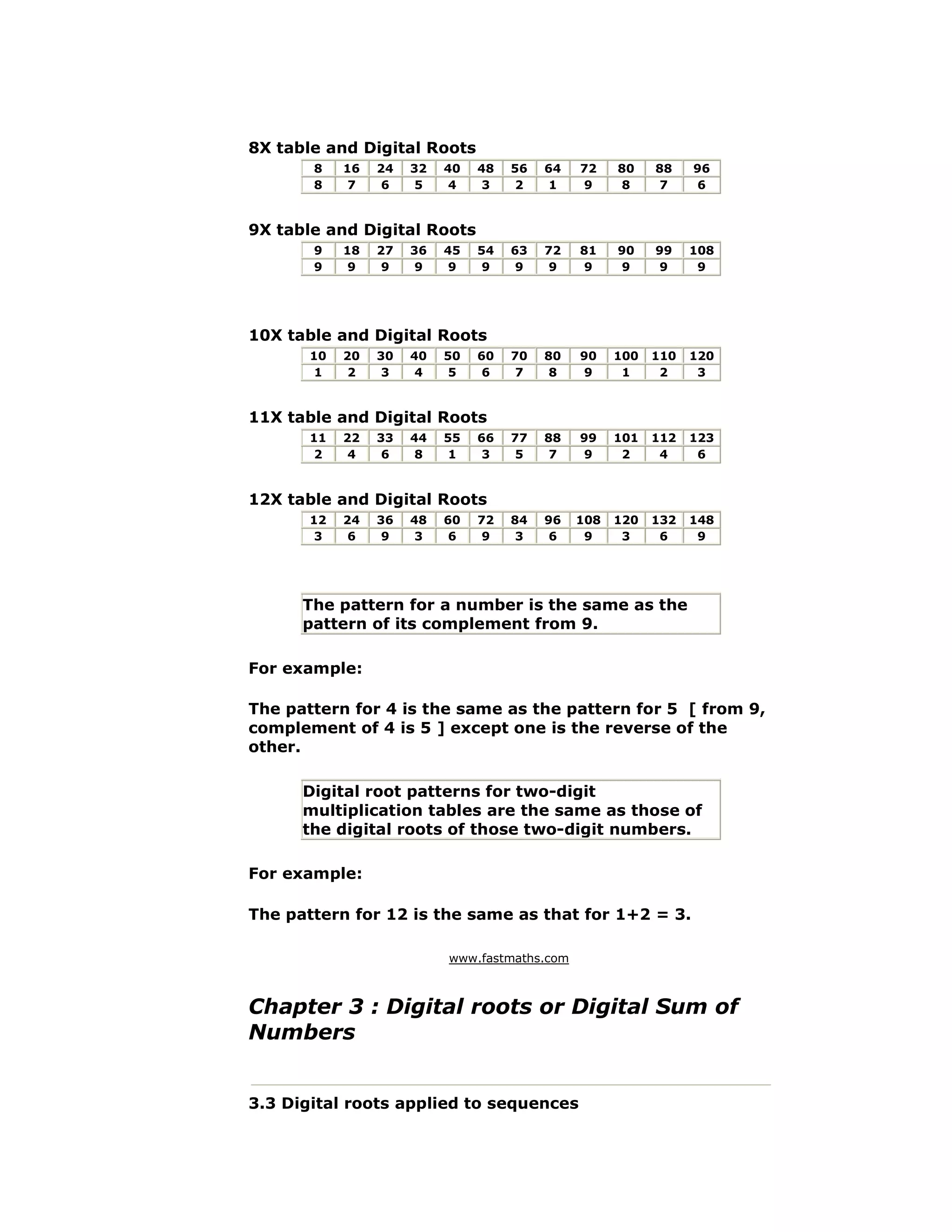 Complete vedic maths | PDF