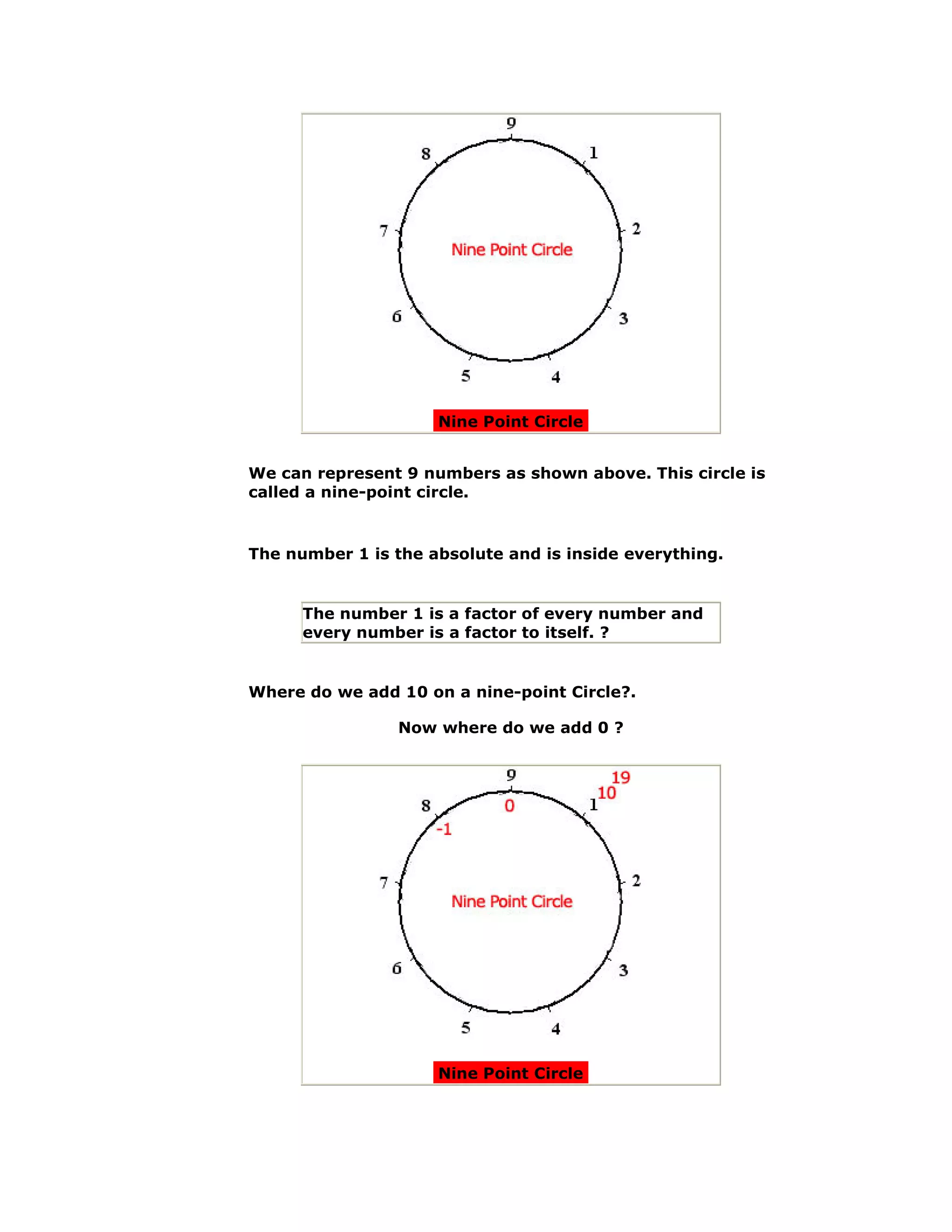 Complete vedic maths | PDF