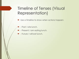 Complete_Verb_Tenses_Lesson_Presentation.pptx