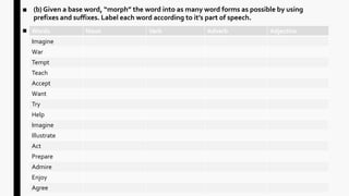 Vocabulary and grammar teaching through Morphological Awareners | PPTX