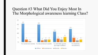Vocabulary and grammar teaching through Morphological Awareners | PPTX