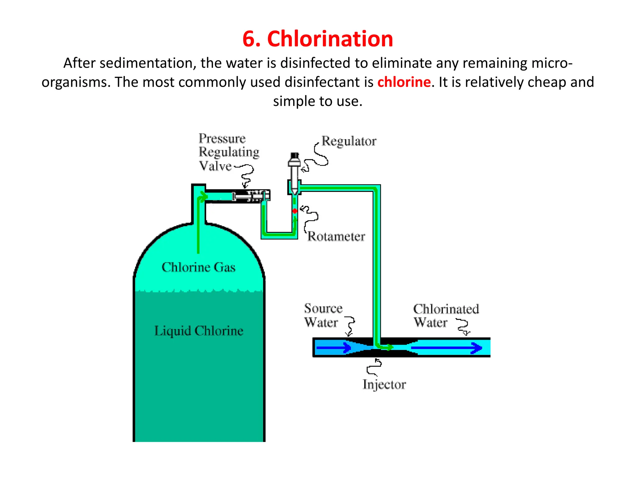 Complete Water Treatment Process by eng pshtiwan othman | PPTX
