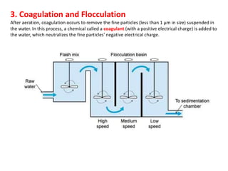 Complete Water Treatment Process by eng pshtiwan othman | PPTX