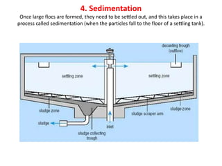 Complete Water Treatment Process by eng pshtiwan othman | PPTX