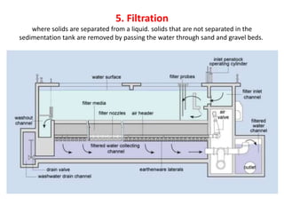 Complete Water Treatment Process by eng pshtiwan othman | PPTX