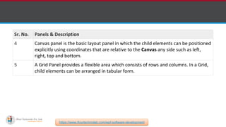 Complete WPF Overview Tutorial with Example - iFour Technolab | PDF