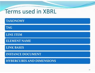 Complete XBRL Guide | PDF