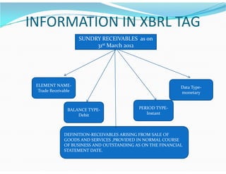 Complete XBRL Guide | PDF
