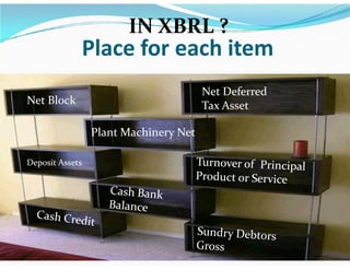 Complete XBRL Guide | PDF