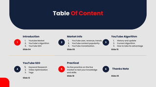 Complete Youtube SEO Basic To Advance Day 1.pptx