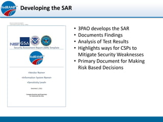 Completing fedramp-security-authorization-process | PPTX