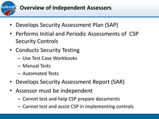 Completing fedramp-security-authorization-process | PPTX