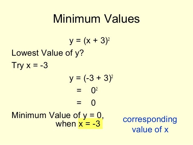 Completing the square