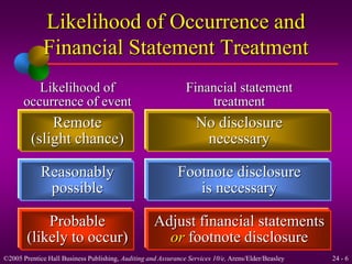 Completing the audit | PPT