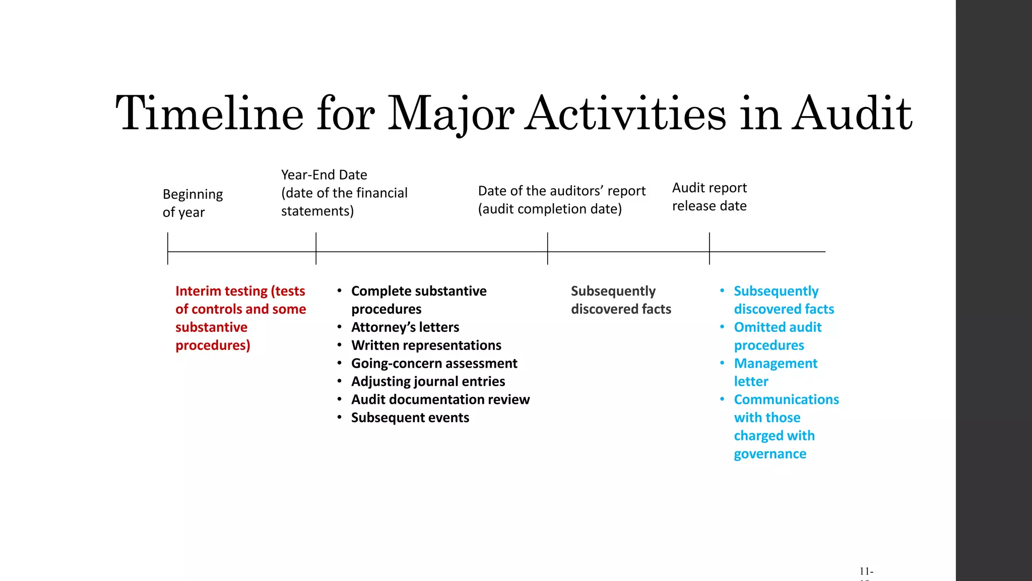 Completing the Audit - Module 1 part 2.ppt
