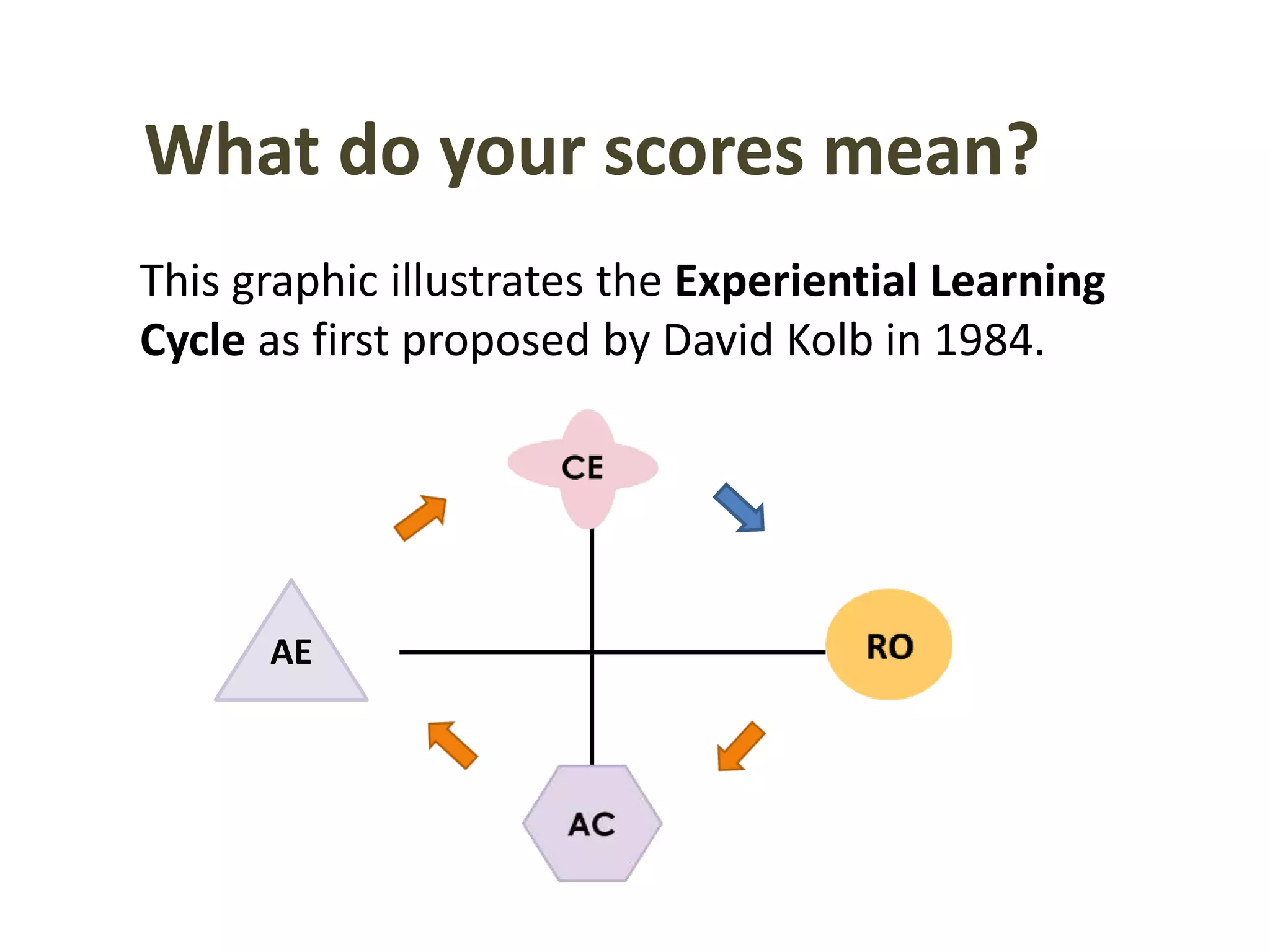 Kolb mpleting the kolb learning styles questionnaire | PPTX
