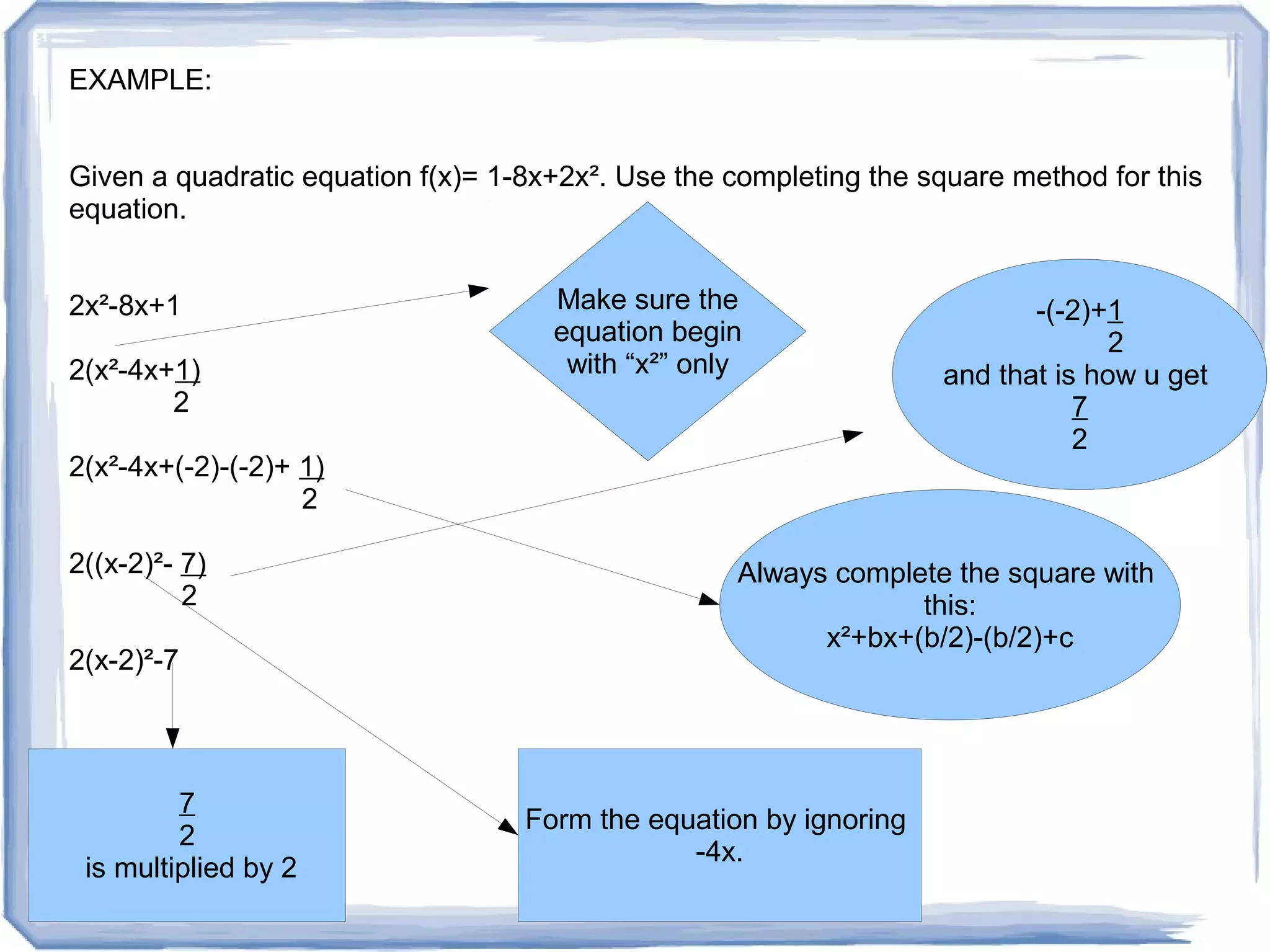 Completing the square | PPT