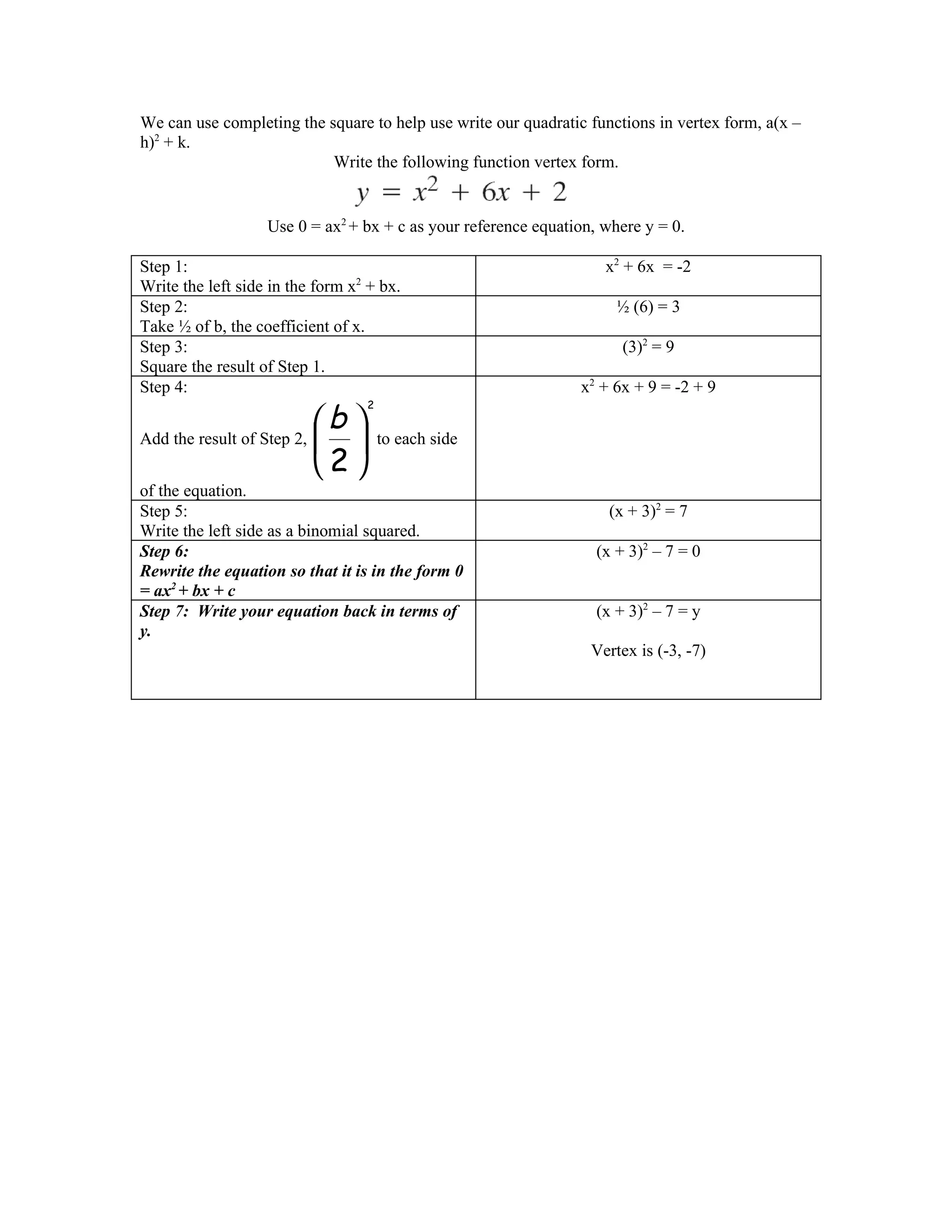 Completing the square notes | DOC