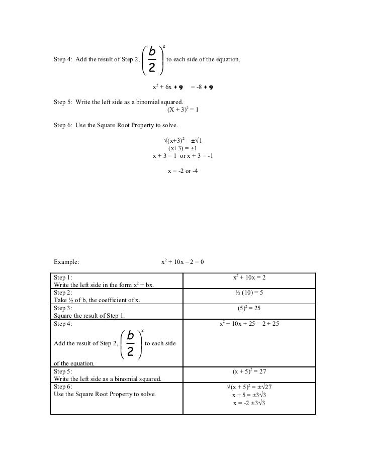 Completing the square notes