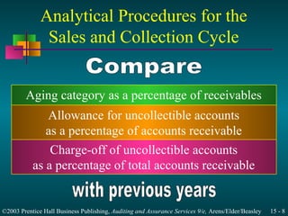Completing the tests in the sales and collection cycle accounts ...