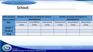 Completion-Report-NLC-Math.pptx