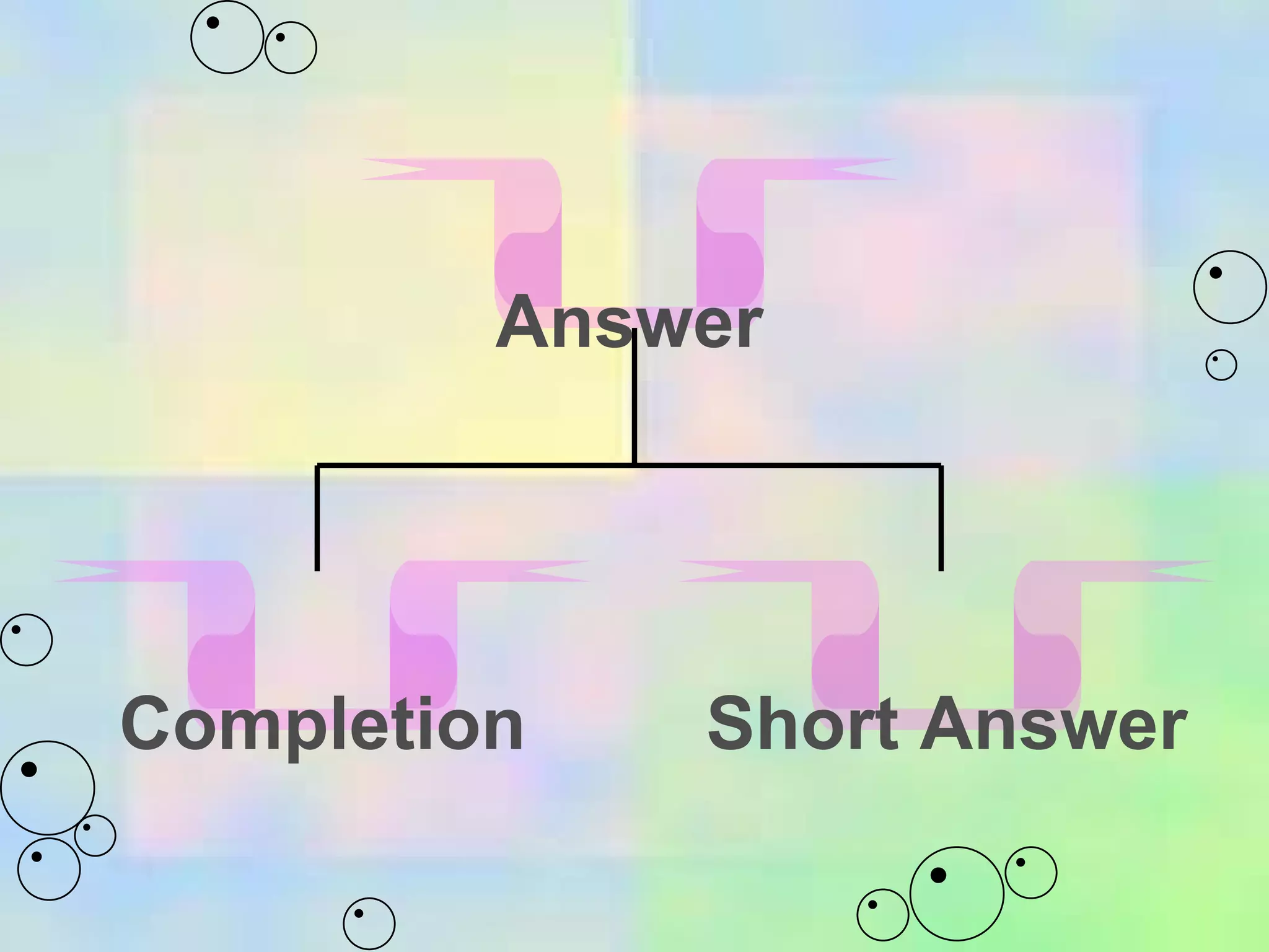 Completion And Short Answer Items | PPT