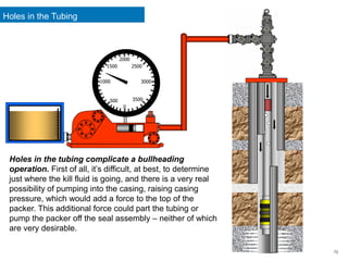 Completion and work over well control .pdf
