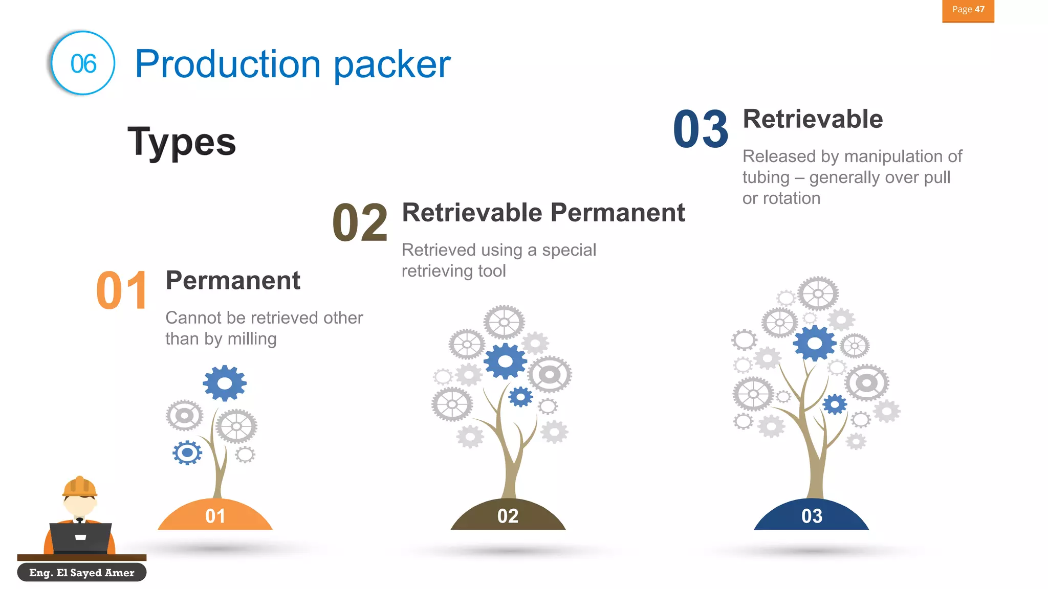 Completion equipment packer part #1 | PDF