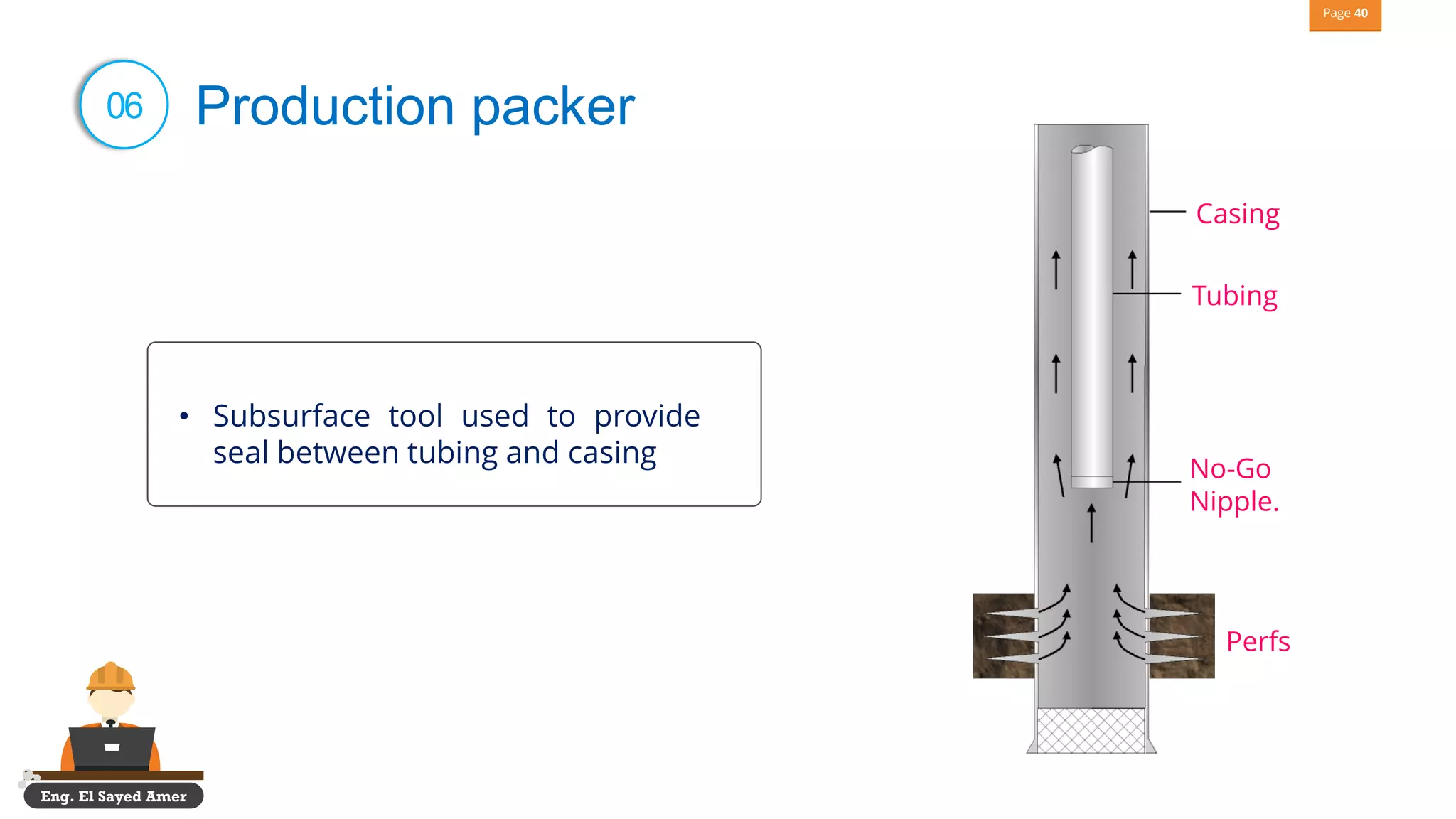 Completion equipment packer part #1 | PDF