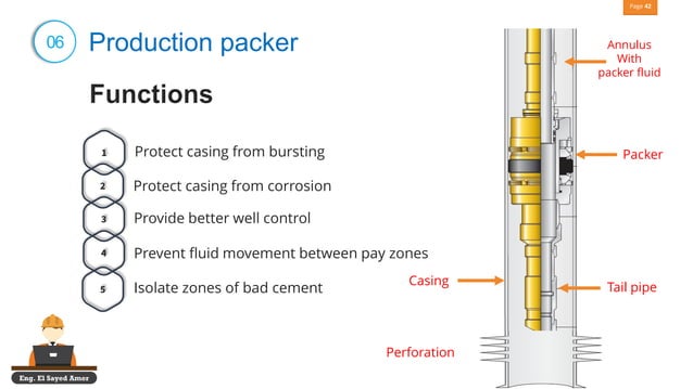 Completion equipment packer part #1 | PDF