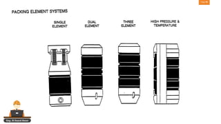 Completion equipment packer part #1 | PDF